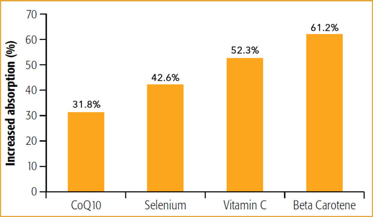 BioPerine® - BioPerine®